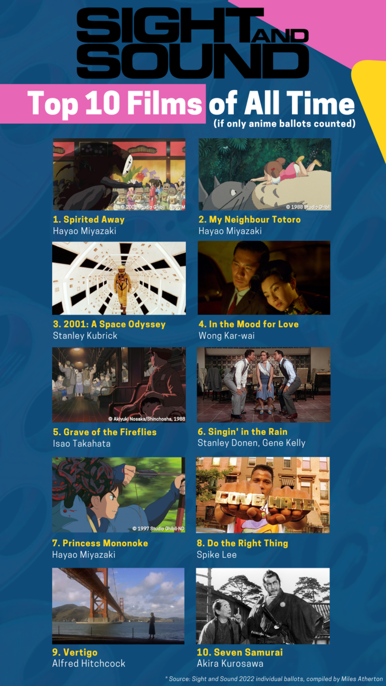 Sight & Sound & Anime – All the Anime